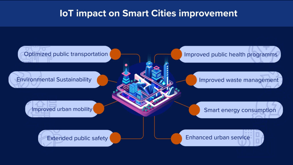 Discover how IoT is Transforming Smart Cities | PNN Soft